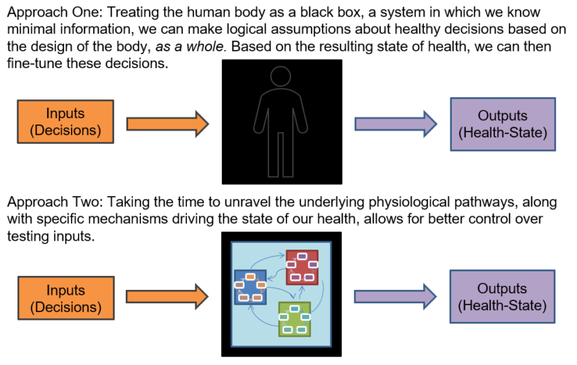 A New Approach to Addressing Modern Disease – Your Health, Reprogrammed